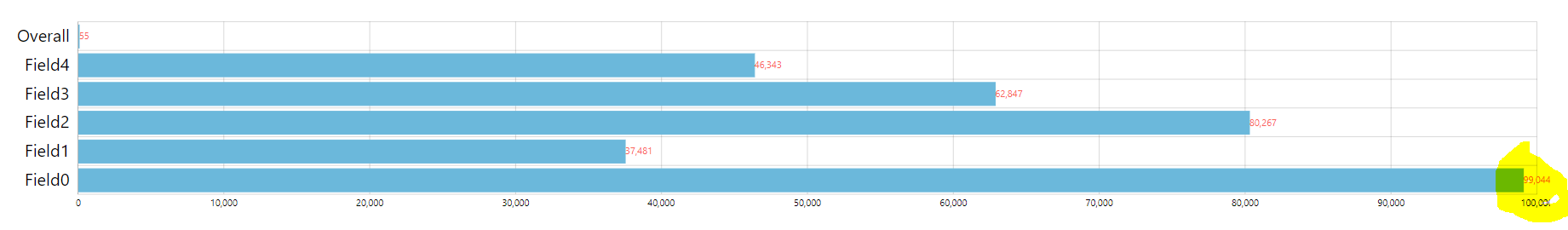 XY Chart labels are exceeding the chart boundry · Issue #2132 · amcharts/amcharts4 · GitHub
