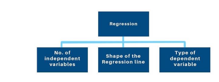 GitHub - AMMALLA/Linear-Regression: Description of Linear Regression