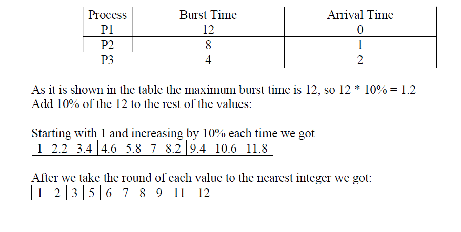GitHub - Talal-xx/Round-Robin-Scheduling-Algorithm