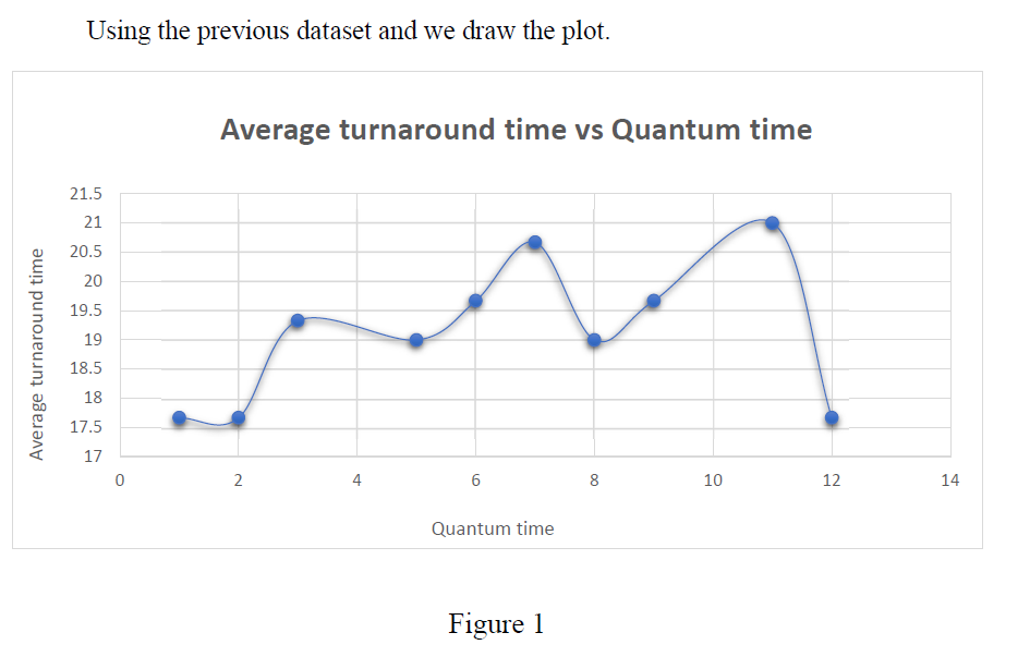 GitHub - Talal-xx/Round-Robin-Scheduling-Algorithm