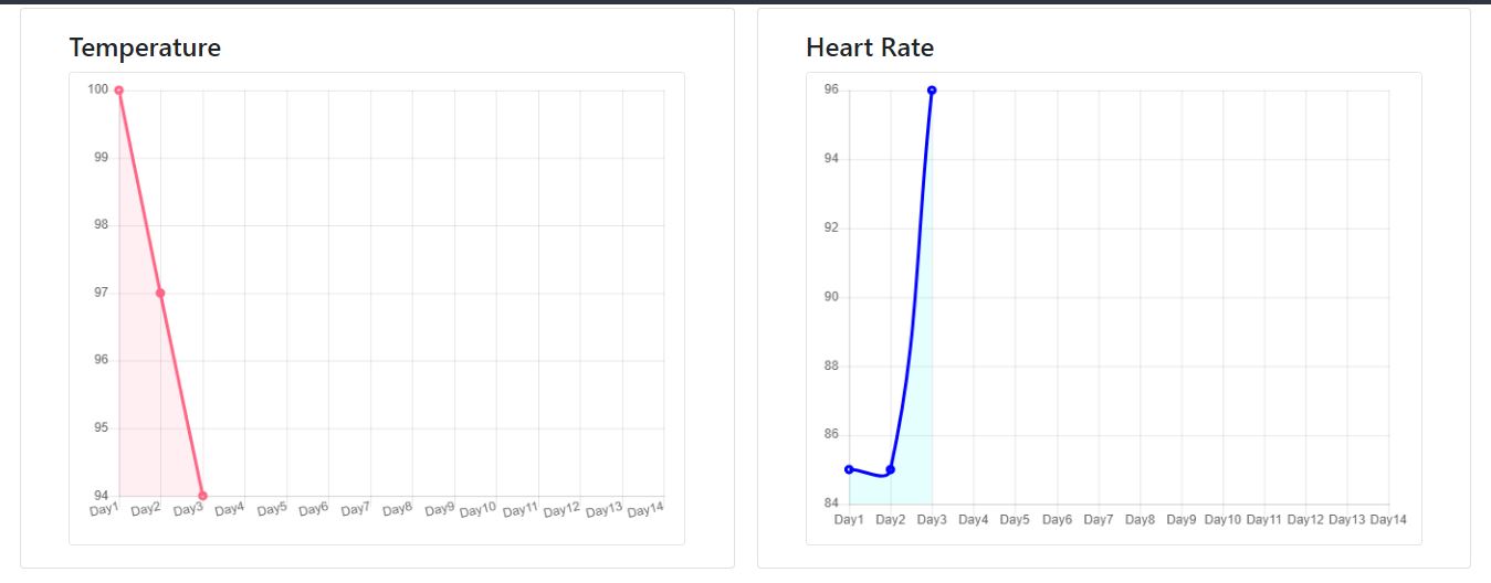 GitHub - mahima-shetty/qwellbeing: Quarantine wellbeing