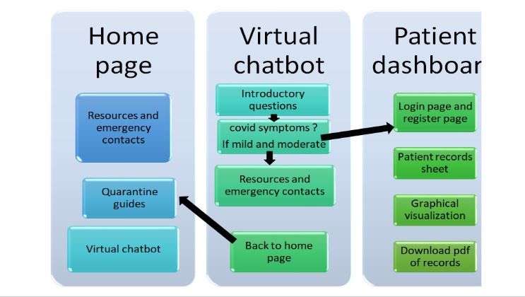 GitHub - mahima-shetty/qwellbeing: Quarantine wellbeing