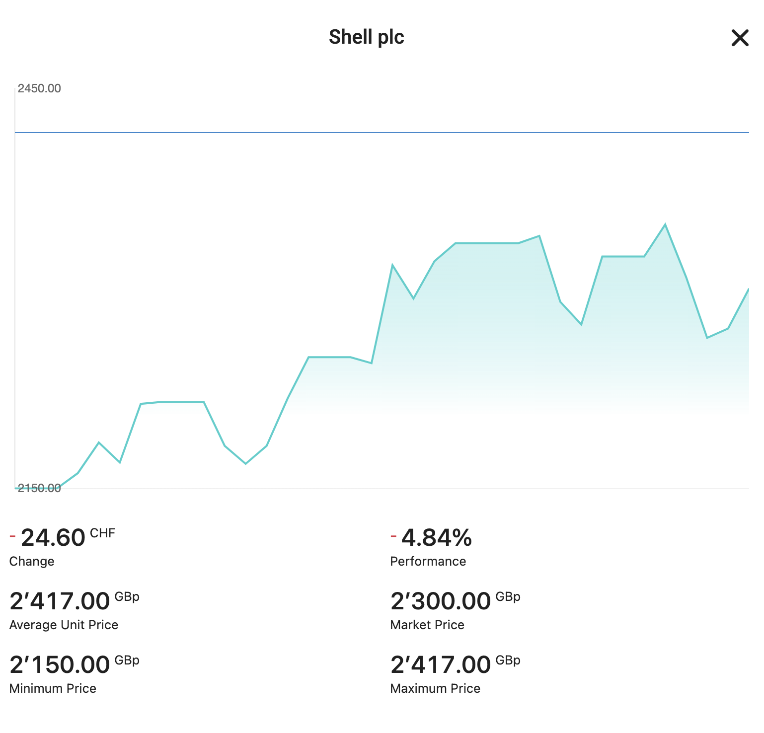 Wrong portfolio value with Shell Stock · Issue #1229 · ghostfolio/ghostfolio · GitHub