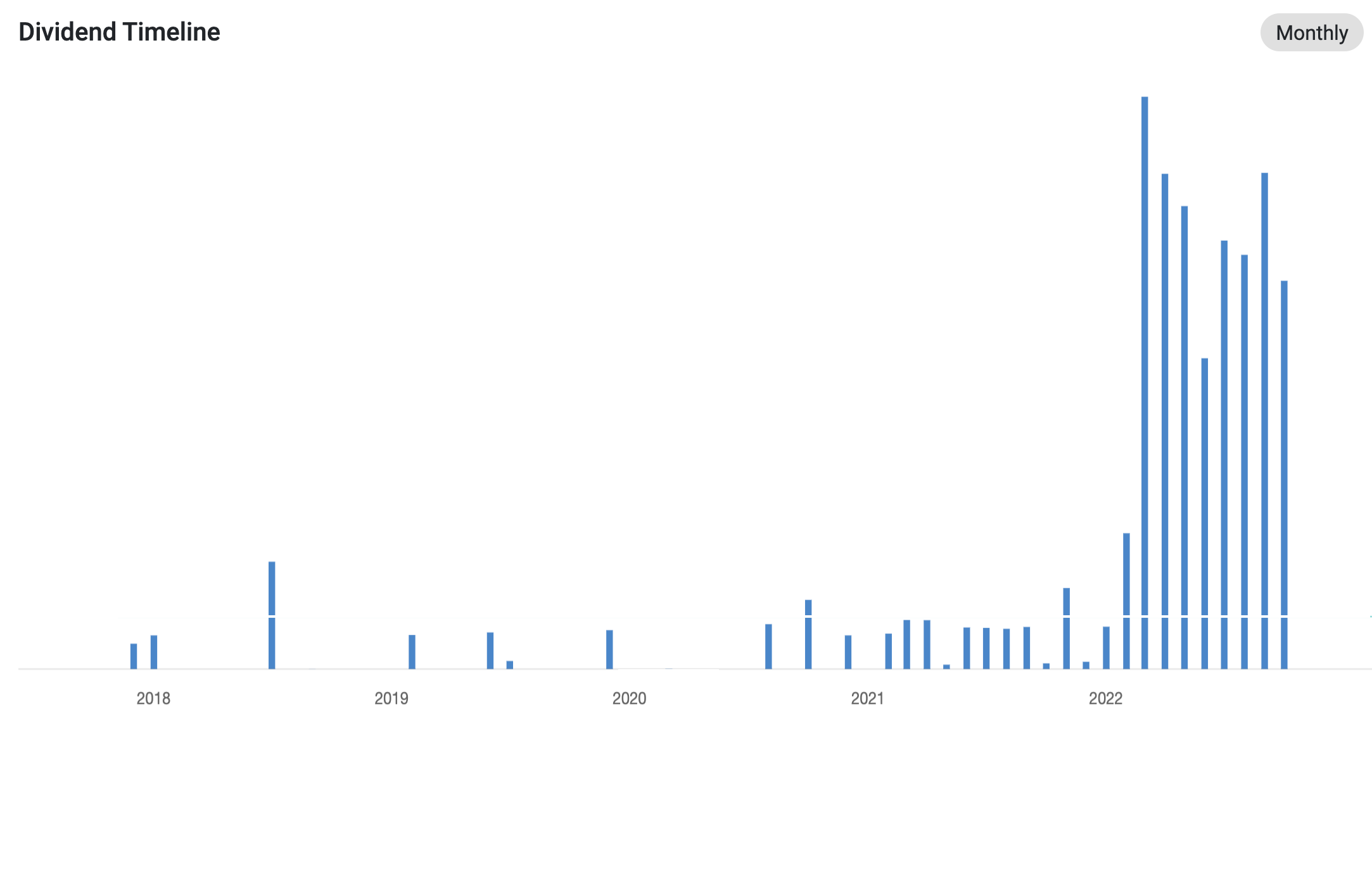 Create endpoint for dividends · Issue #1402 · ghostfolio/ghostfolio · GitHub