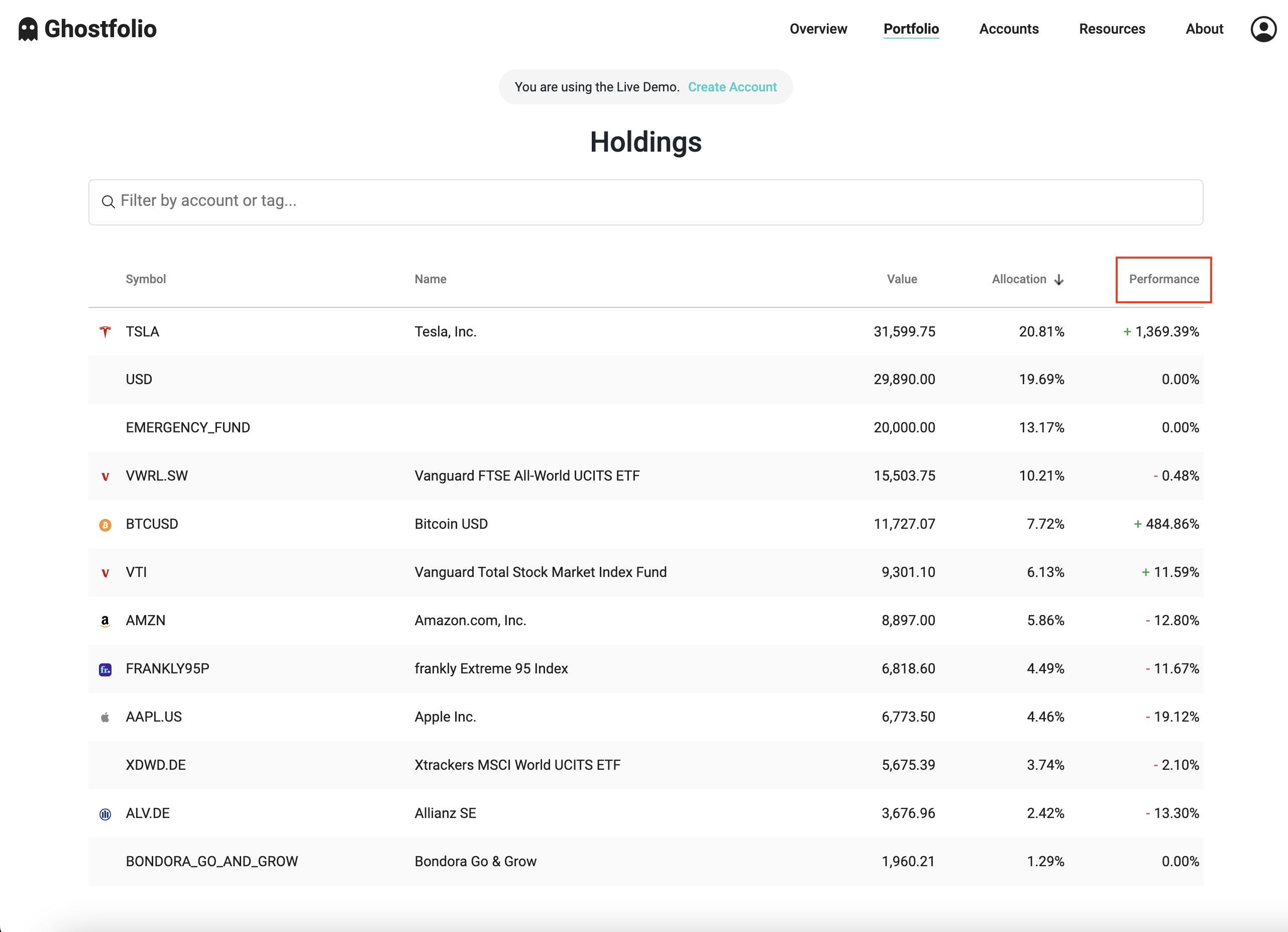 Support sorting of values with sign in PositionsTableComponent · Issue #1419 · ghostfolio ...