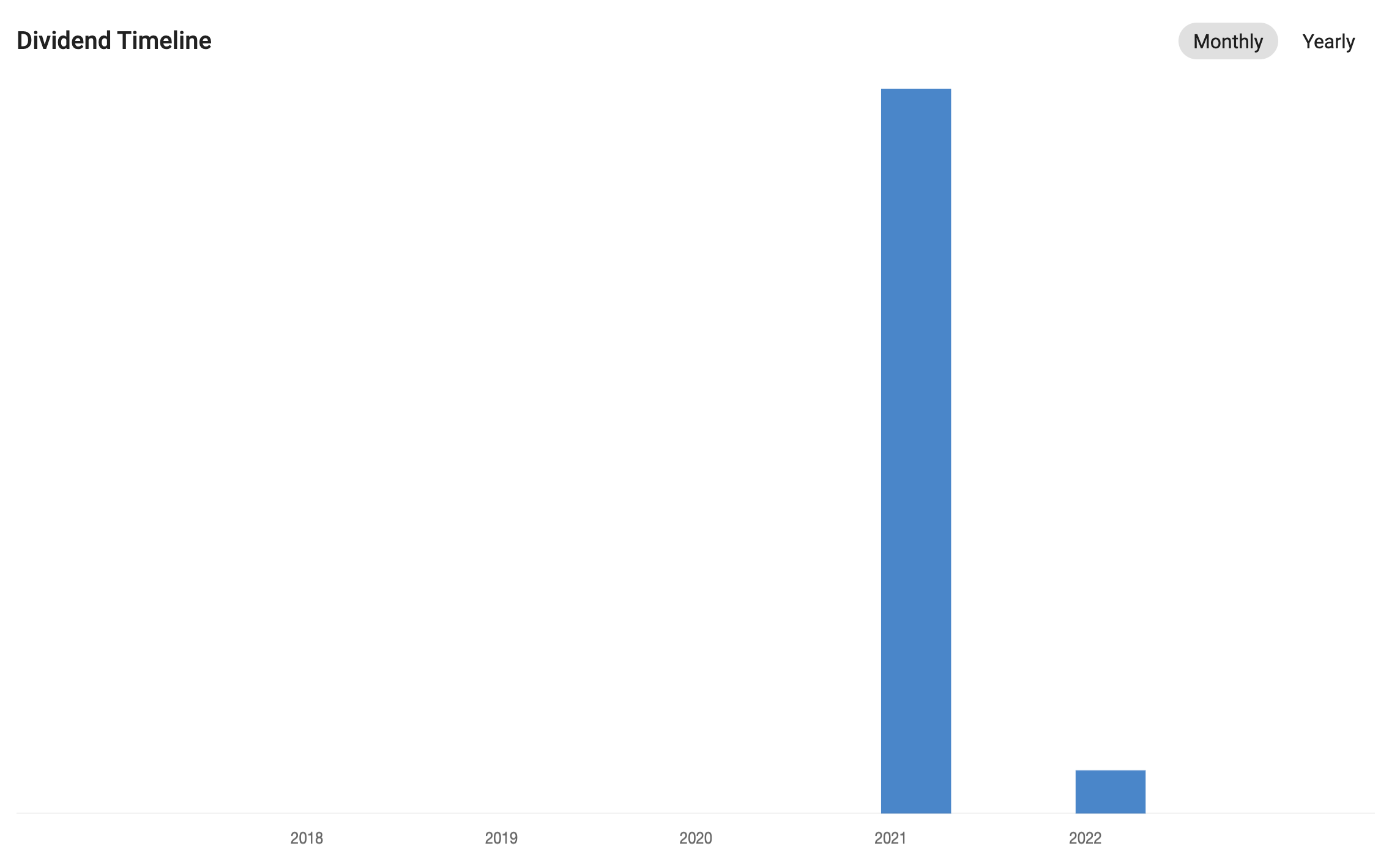 Extend Dividend / Investment Timeline with group by year option · Issue #1546 · ghostfolio ...