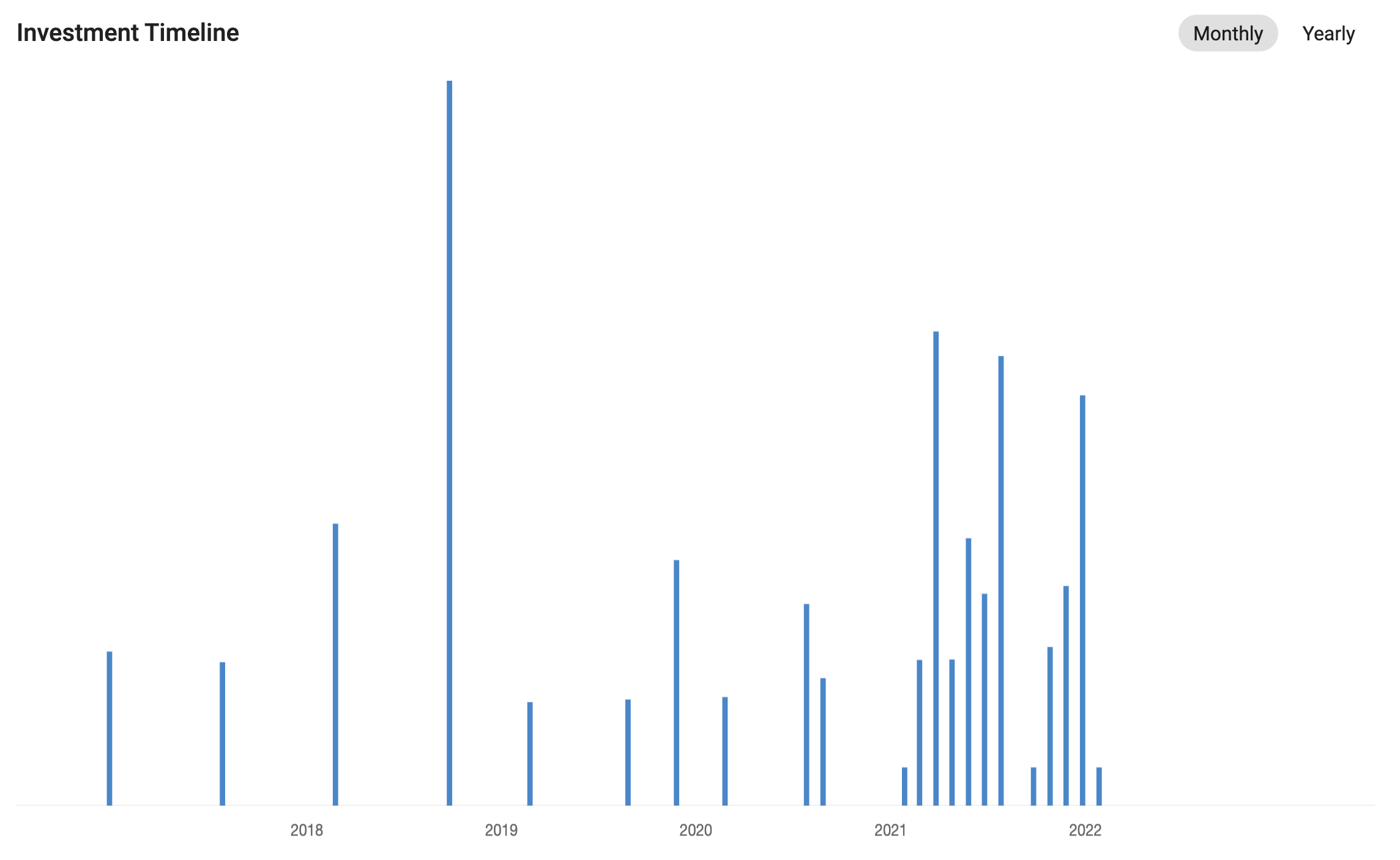 Extend Dividend / Investment Timeline with group by year option · Issue #1546 · ghostfolio ...