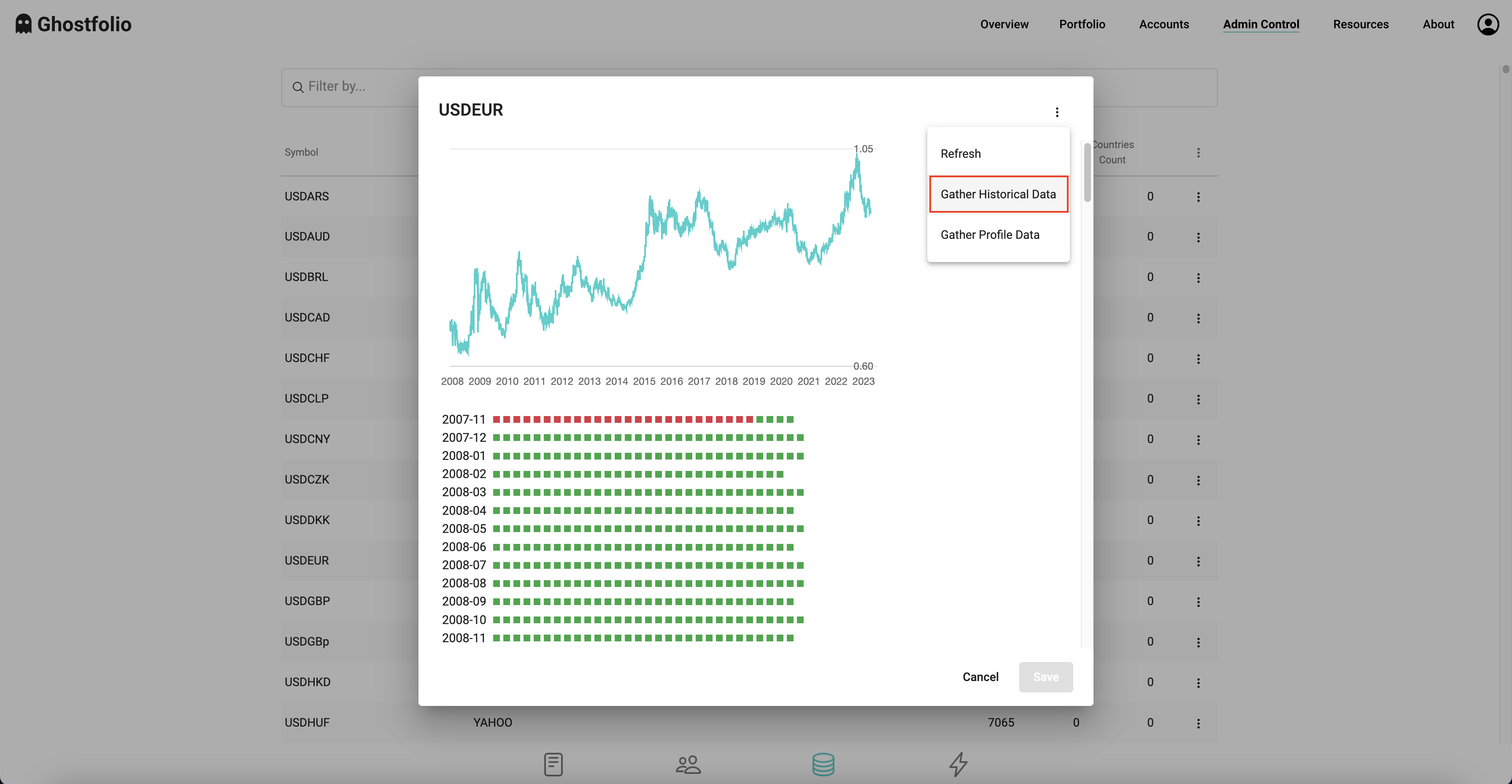 No historical exchange rate for any date · Issue #1825 · ghostfolio/ghostfolio · GitHub