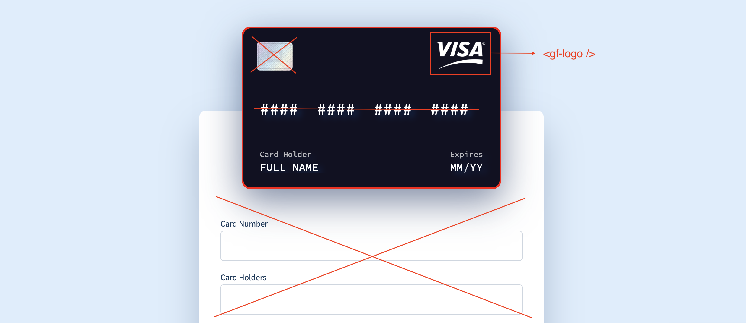 Create membership card component · Issue #2440 · ghostfolio/ghostfolio · GitHub