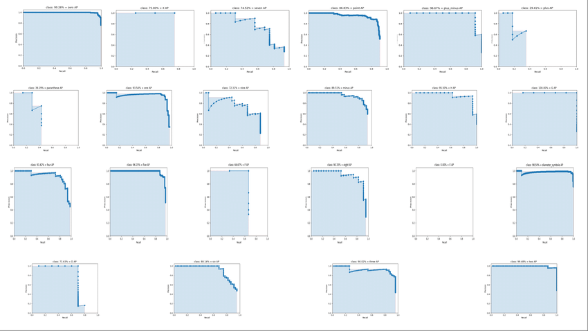 How To Plot The Metrics Of My Custom Train · Issue 1589 · Fizyr Keras Retinanet · Github