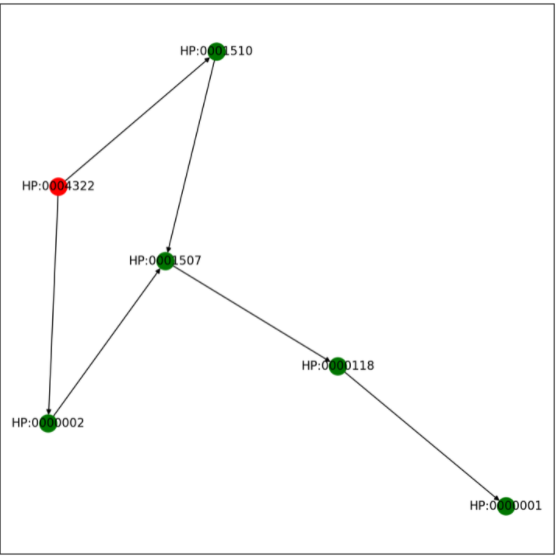 [graphviz_layout] OSError: Error: : syntax error in line · Issue #5333 ...