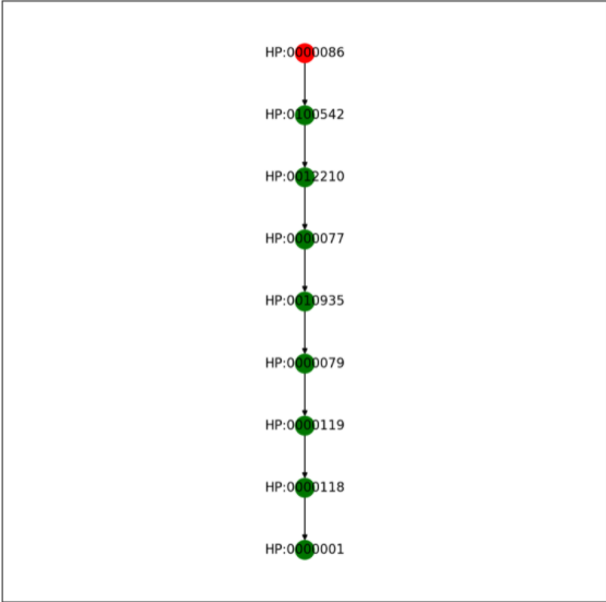 [graphviz_layout] OSError: Error: : syntax error in line · Issue #5333 · networkx/networkx · GitHub
