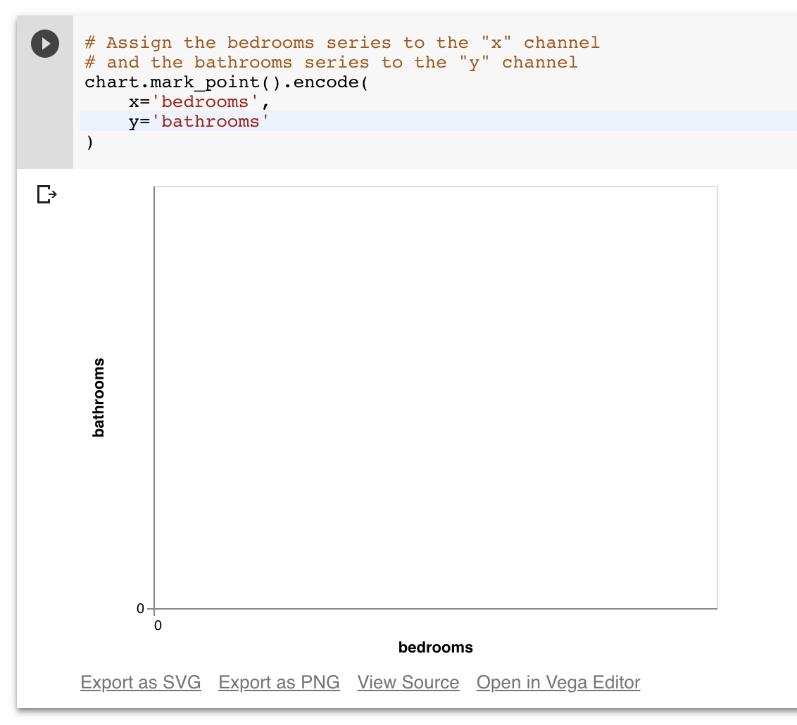 Altair Visualizations Fail when Using JSON/CSV Data-Transformers · Issue #354 · googlecolab ...