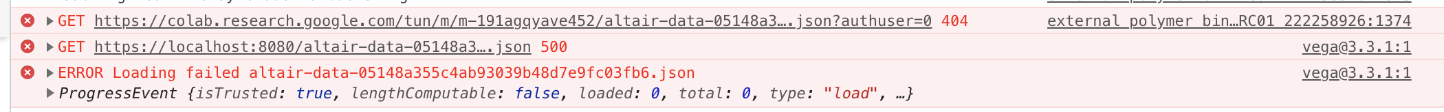 Altair Visualizations Fail when Using JSON/CSV Data-Transformers · Issue #354 · googlecolab ...