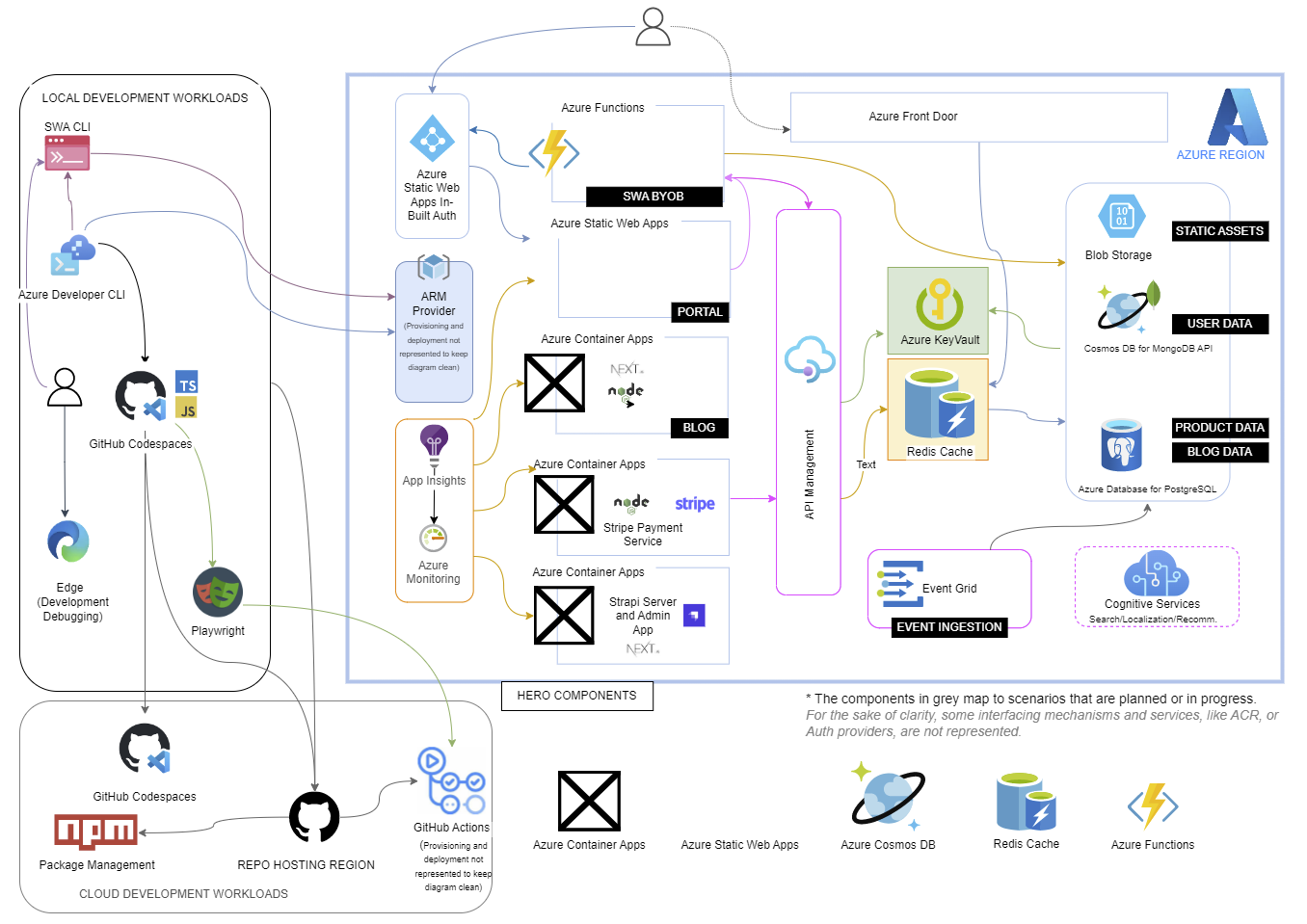 Docs Fix Architecture Image · Issue 209 · Azure Samplescontoso Real Estate · Github 9134