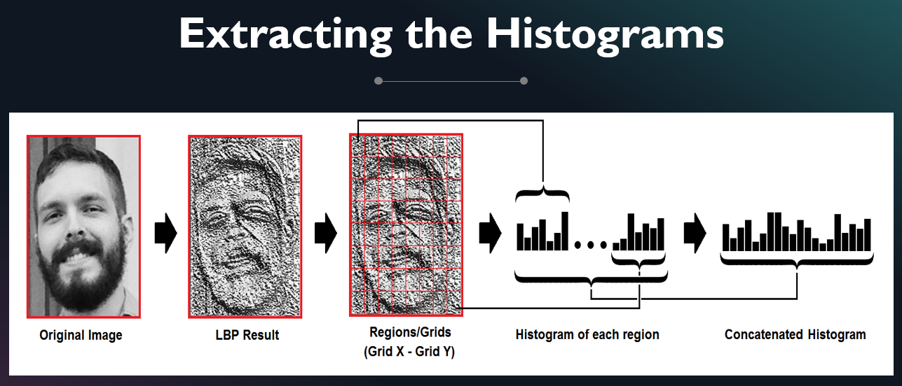GitHub - Hritik-rr/GreenSpace-LoggingManagementSystem: Green Space is a Python based project ...