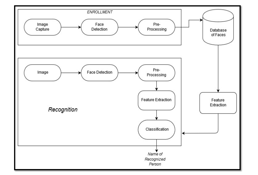 GitHub - Hritik-rr/GreenSpace-LoggingManagementSystem: Green Space is a Python based project ...