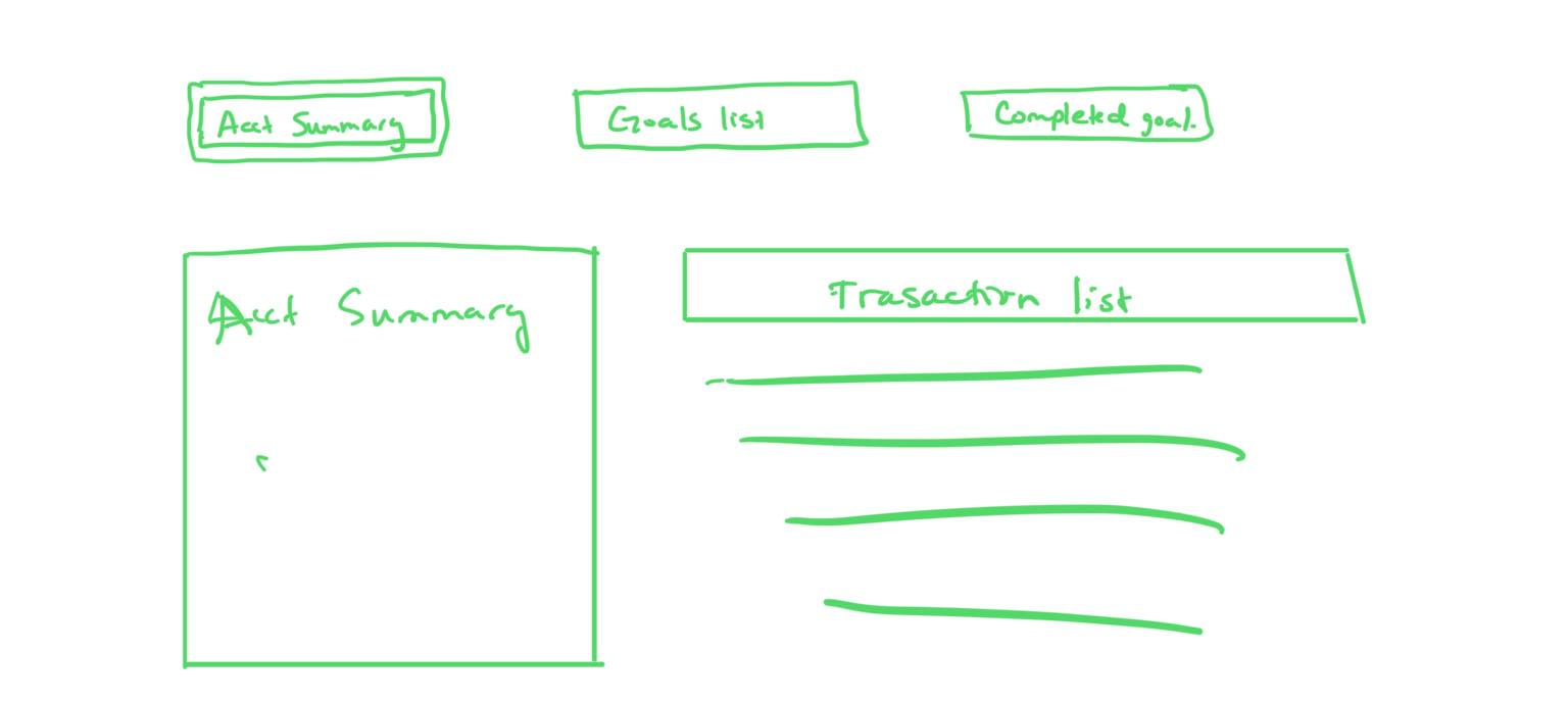 GitHub - kadehess/Financial-Goals: Phase Two Flatiron Project