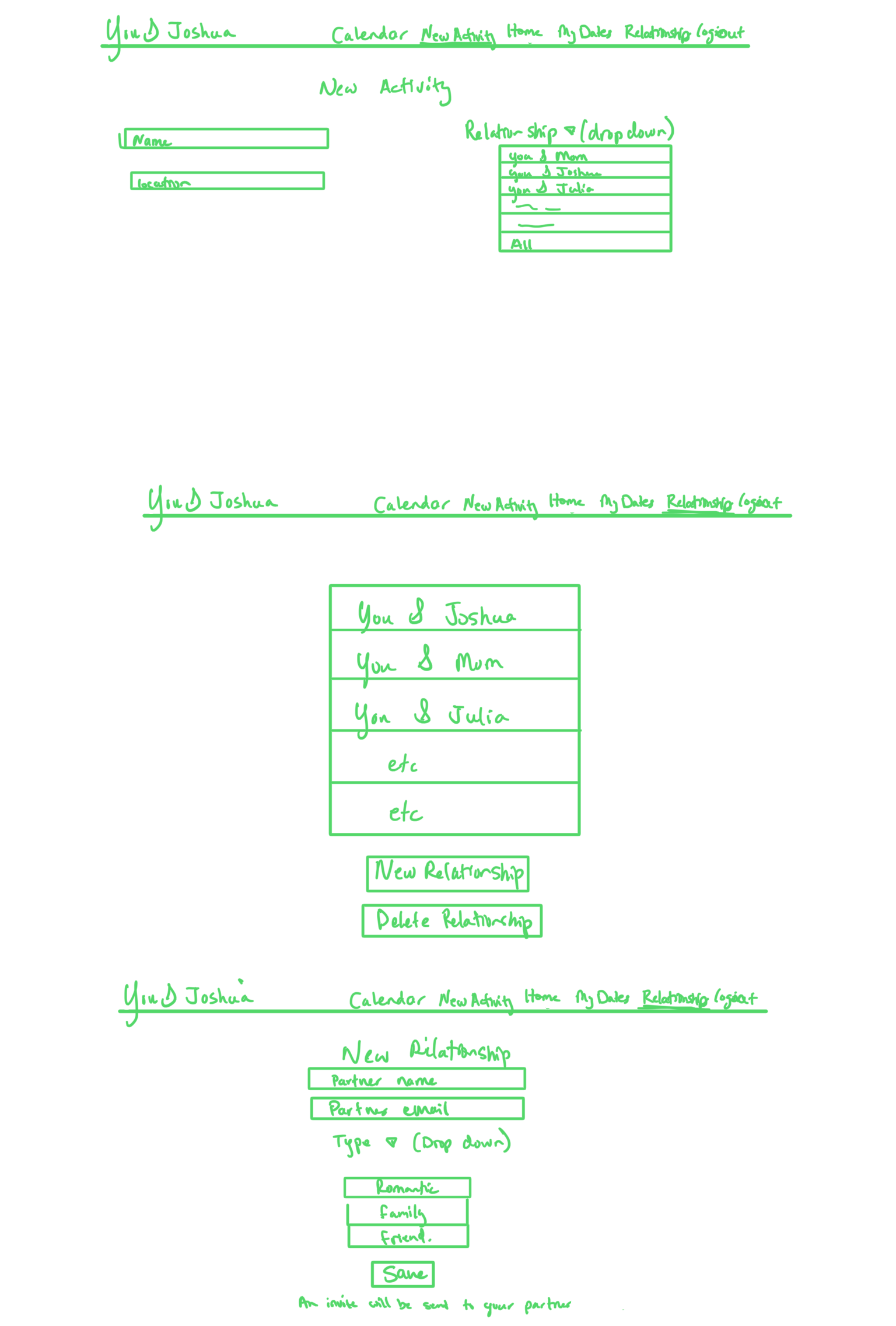 GitHub - gdurant34/Phase5-Its-a-date