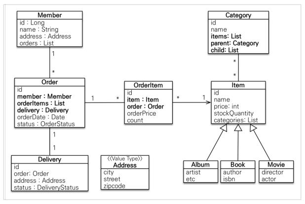 GitHub - Lemon-soju/Java_Spring_Shop_Practice: 자바 스프링으로 쇼핑몰 구현 연습