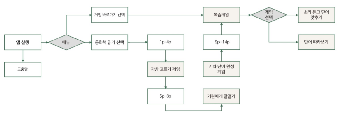 GitHub - ewha-palpal/arbook