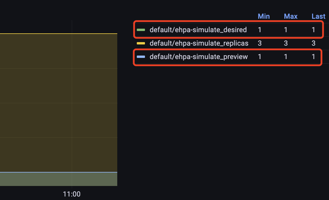 EHPA metrics for monit crane_autoscaling_effective_hpa_replicas · Issue #318 · gocrane/crane ...