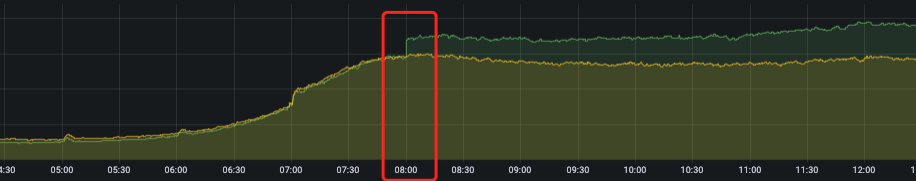 TSP模型，避免异常历史指标影响模型准确率 · Issue #394 · gocrane/crane · GitHub