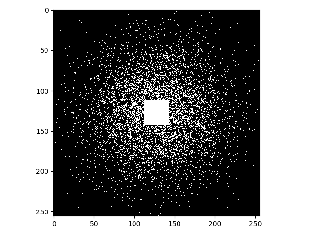 the mask provided is not like Gaussian mask · Issue #3 · cagladbahadir ...