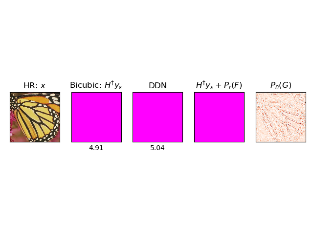 Something wrong with the final plot · Issue #2 · edongdongchen/DDN · GitHub
