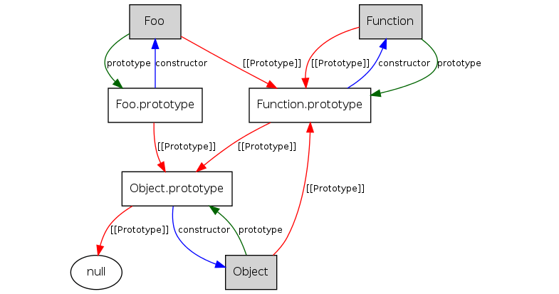 GitHub - gunh0/javascript-atoz: 馃摎 JavaScript Basics to Advanced ... GitHub - gunh0/javascript-atoz: 馃摎 JavaScript Basics to Advanced ...