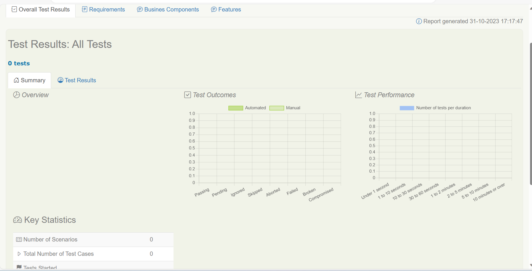 Serenity Report Is Empty With 0 Tests When Run With Tags · Issue 3308 · Serenity Bdd Serenity