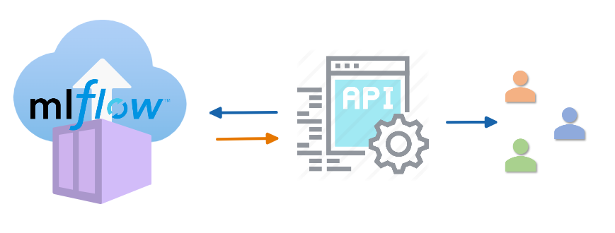 GitHub - keshavksingh/iris-random-forest-model-scoring