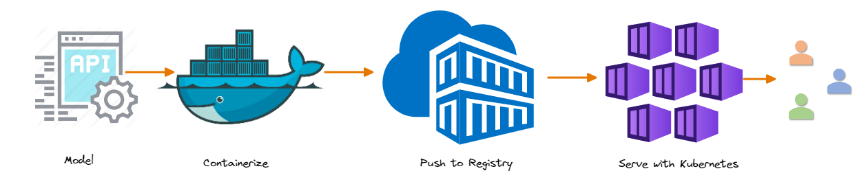GitHub - keshavksingh/containerize-iris-random-forest-model