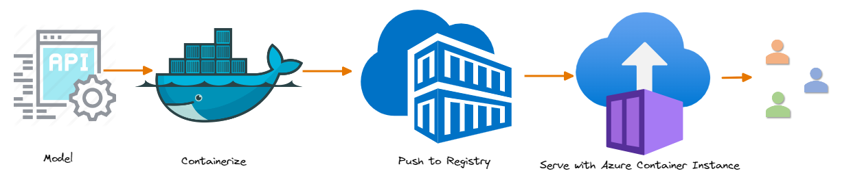 GitHub - keshavksingh/containerize-iris-random-forest-model