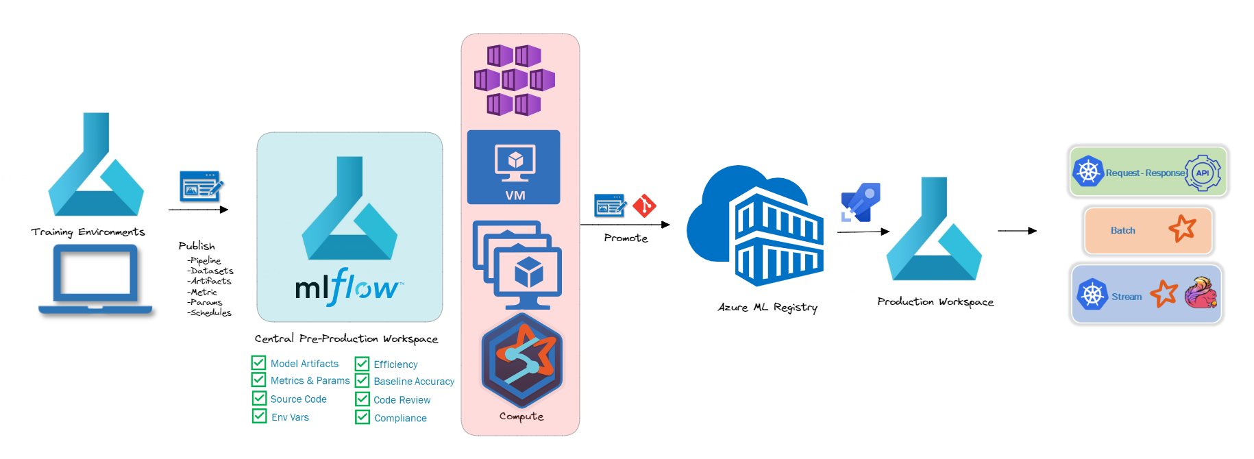 Github Keshavksingh Aml Training Azure Machine Learning Training Script