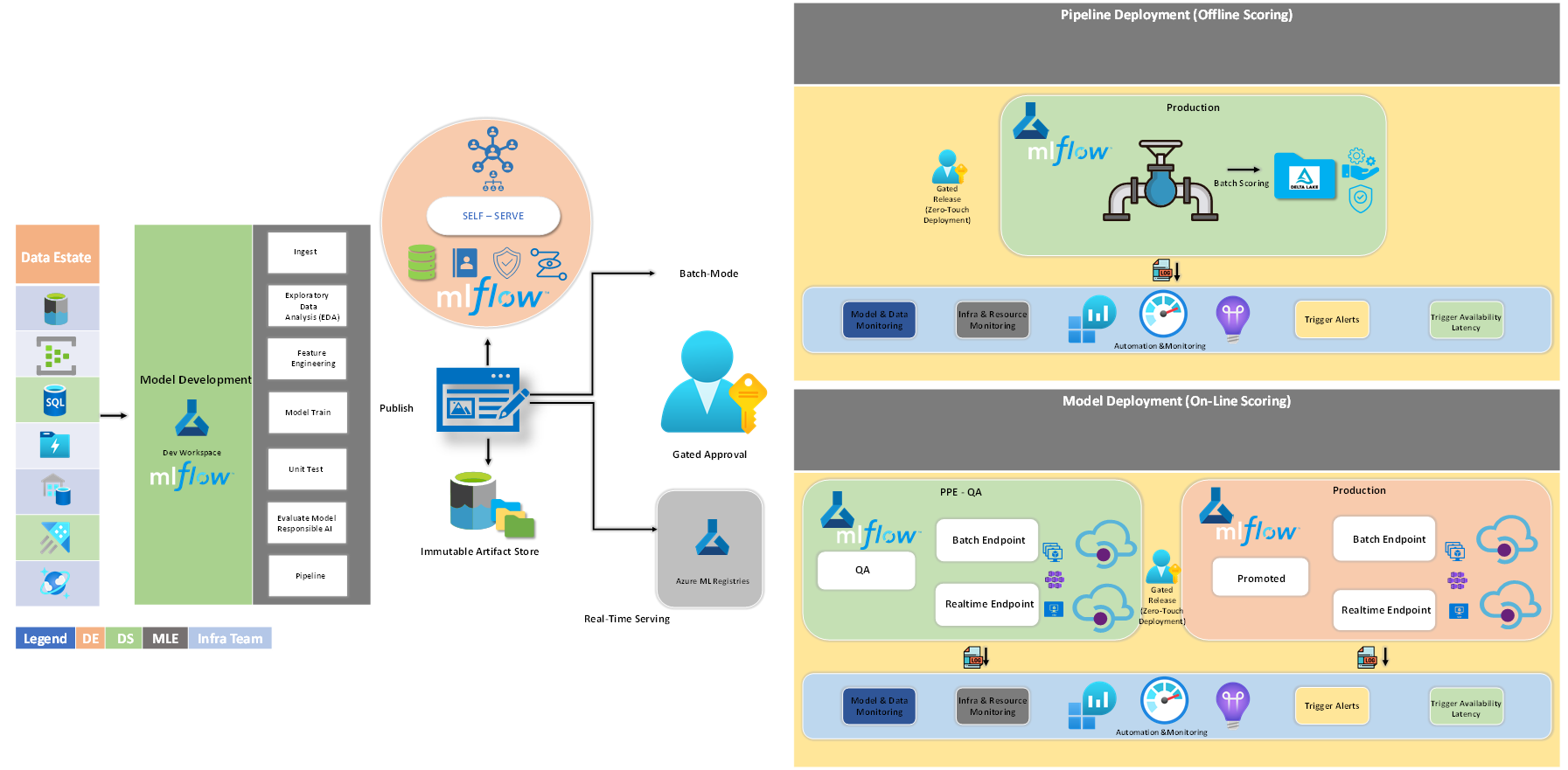 GitHub - keshavksingh/azuremlops