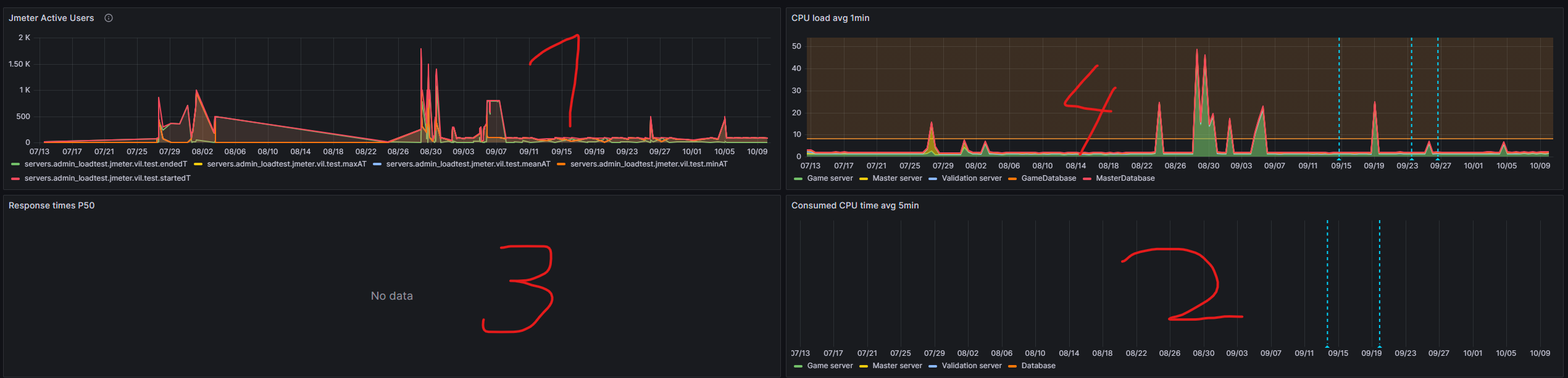 Annotations missing from many panels · Issue #58275 · grafana/grafana · GitHub