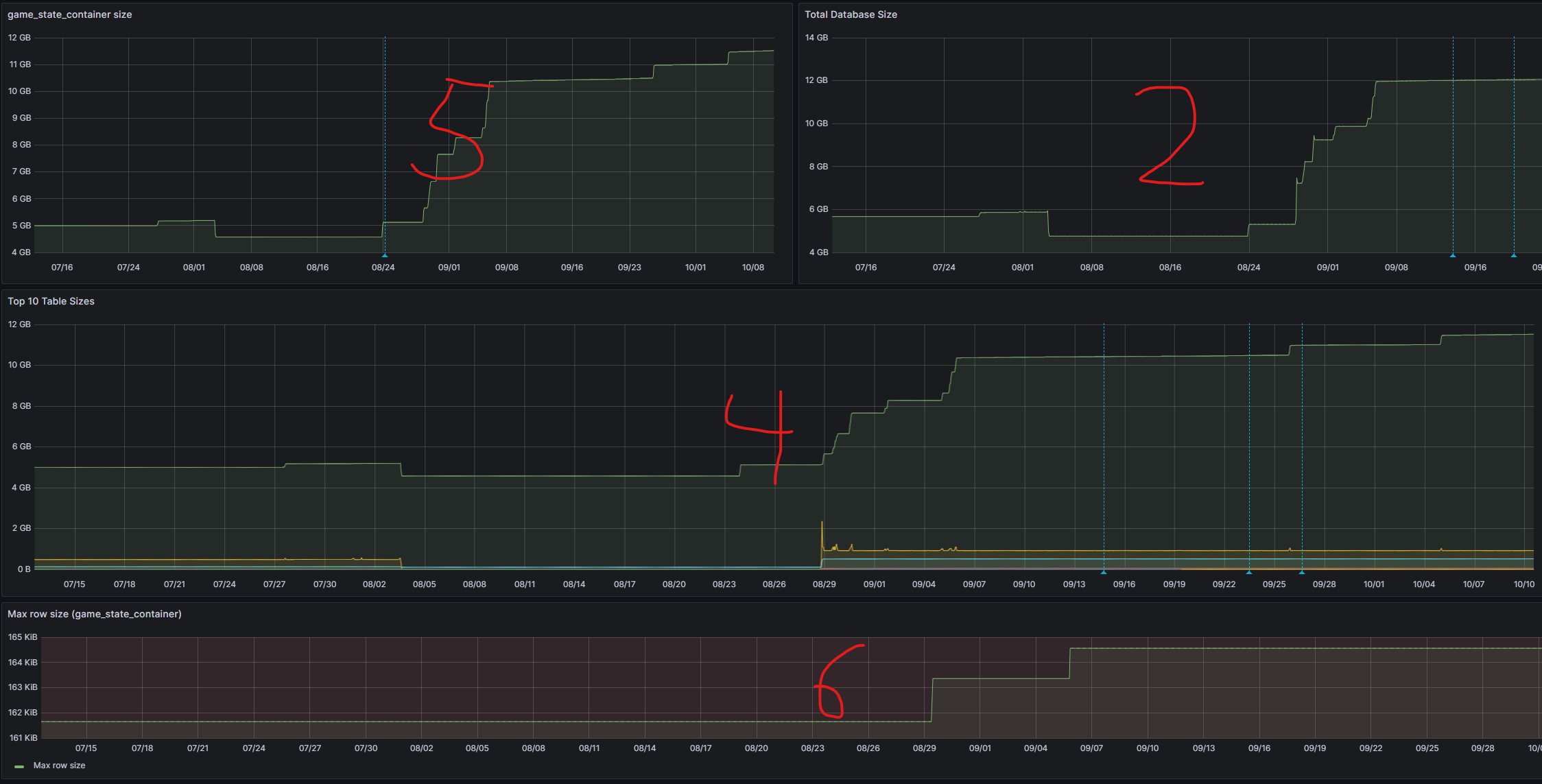 Annotations missing from many panels · Issue #58275 · grafana/grafana · GitHub