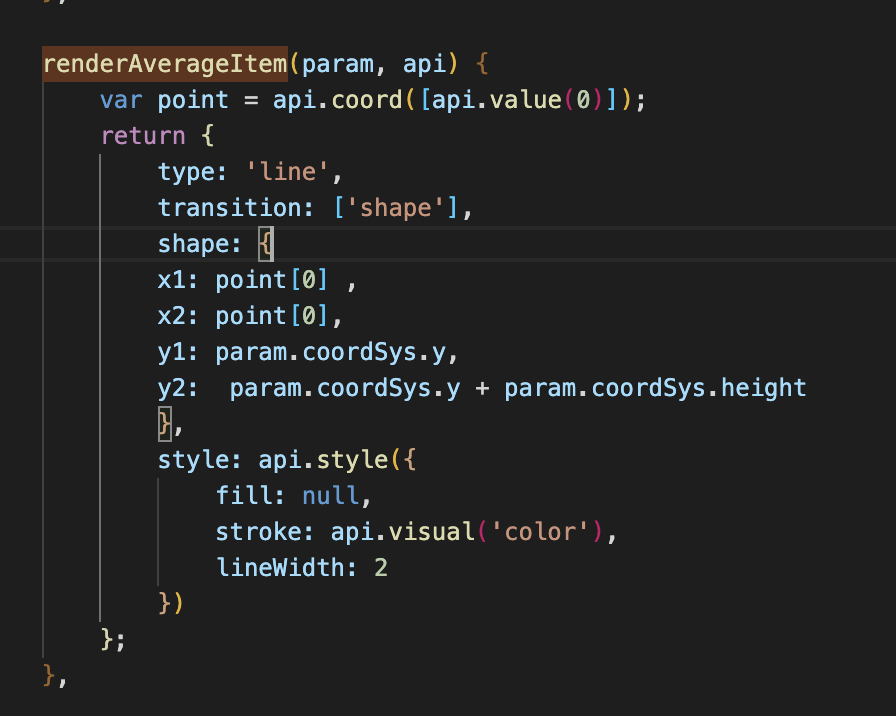 [Bug] toolTips can't show in custom type · Issue #18843 · apache/echarts · GitHub