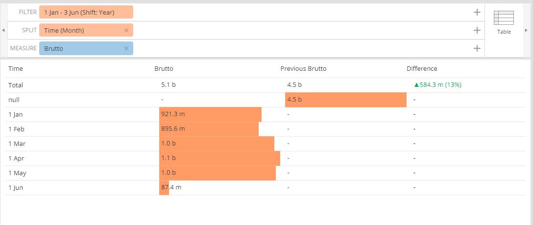 Time Shift not working for Table split by TIME · Issue #446 · allegro/turnilo · GitHub