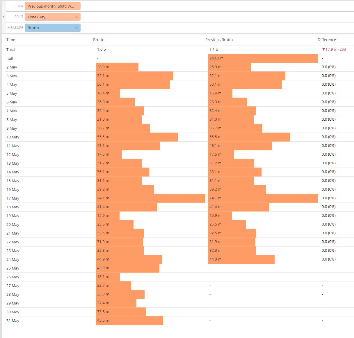 Time Shift not working for Table split by TIME · Issue #446 · allegro/turnilo · GitHub