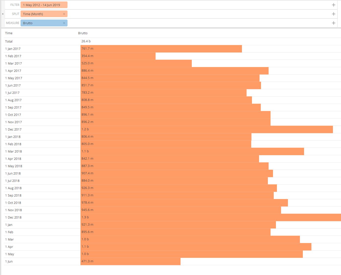 Time Shift not working for Table split by TIME · Issue #446 · allegro/turnilo · GitHub