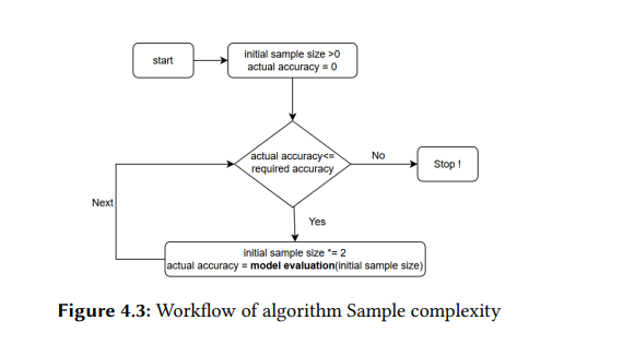 GitHub - anepal85/BachelorThesis: Bachelor thesis for automatic finding of optimal number of ...