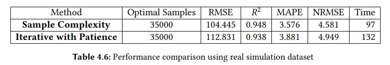 GitHub - anepal85/BachelorThesis: Bachelor thesis for automatic finding of optimal number of ...