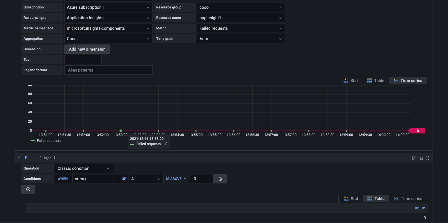 Error when creating a alert using the new unified alerting after ...