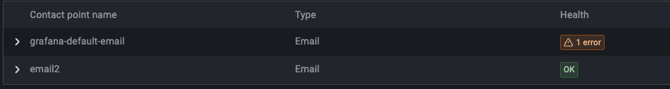 Alerting: receivers get duplicated in API response · Issue #56581 · grafana/grafana · GitHub