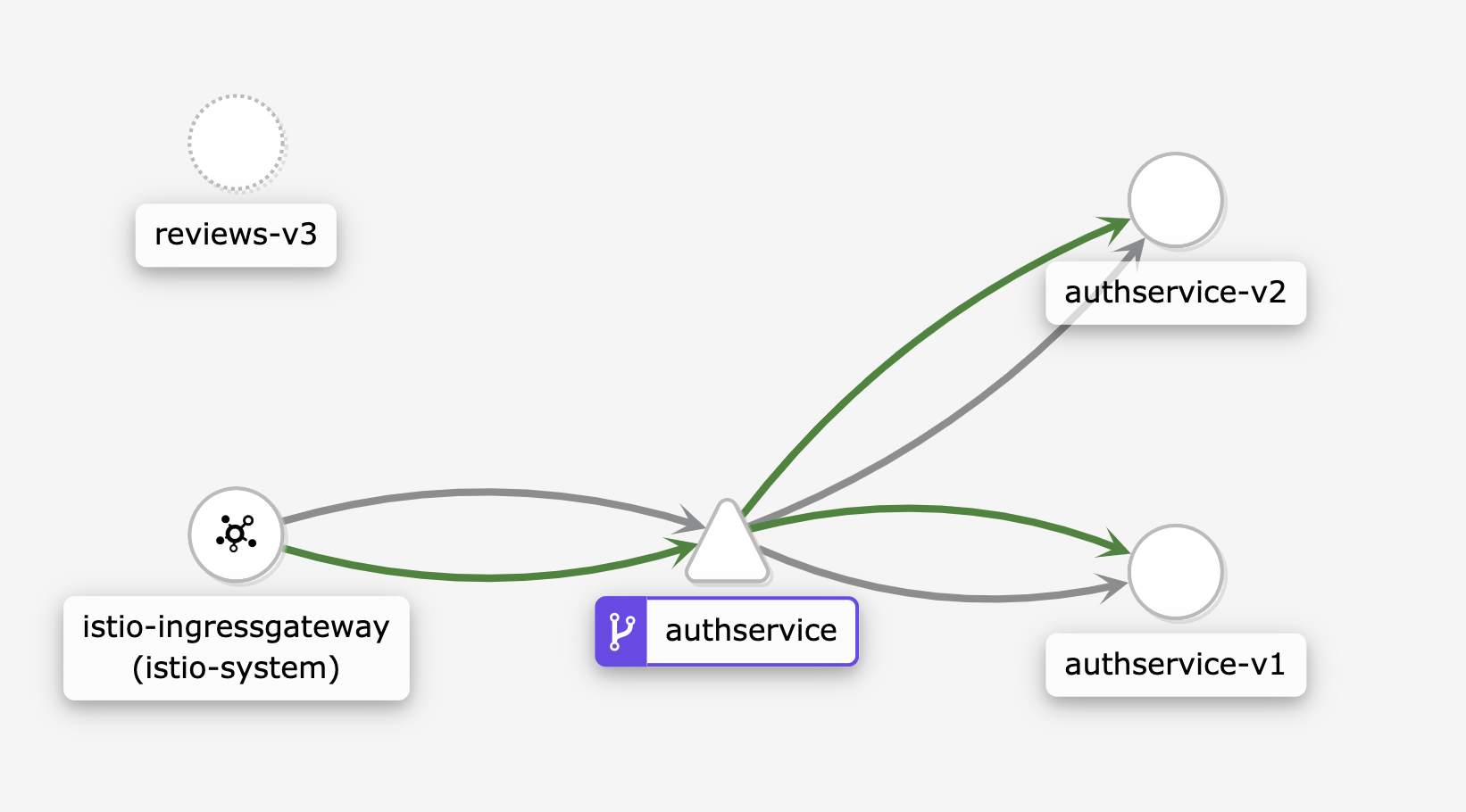 GitHub - nardoguy14/GrpcIstioKubernetesExample: Load balancing against ...