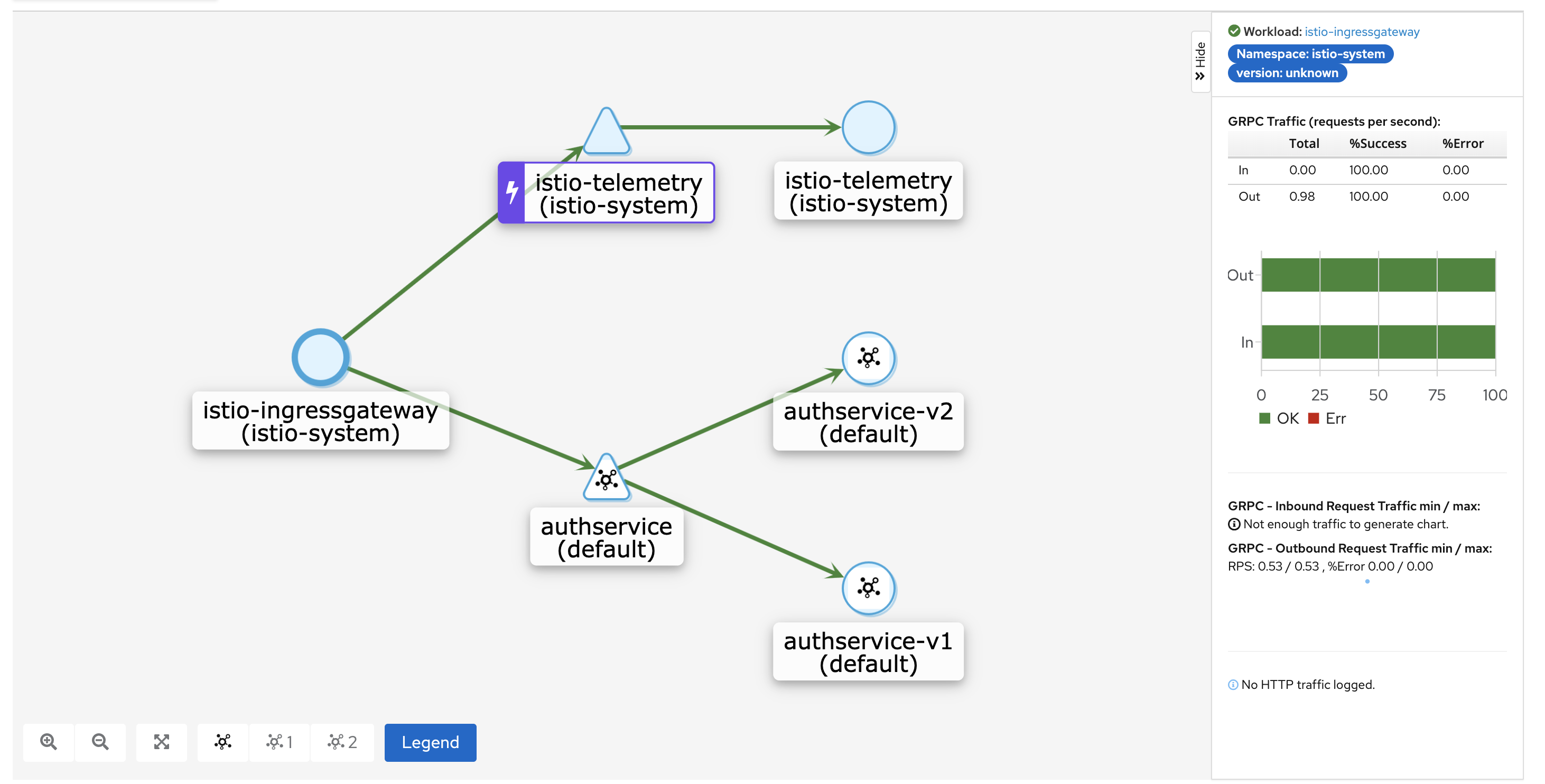 GitHub - nardoguy14/GrpcIstioKubernetesExample: Load balancing against ...