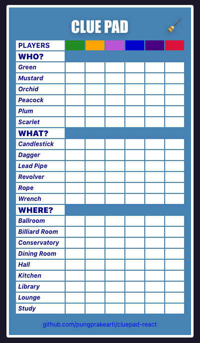 GitHub - pungprakearti/cluepad-react: A digital notepad for the game Clue