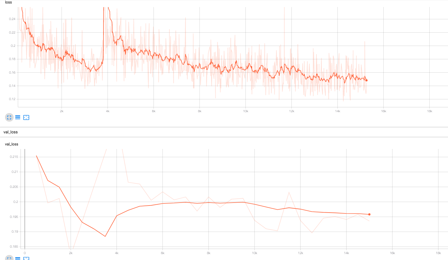 Hyperparameter issues · Issue #224 · NVIDIA/tacotron2 · GitHub
